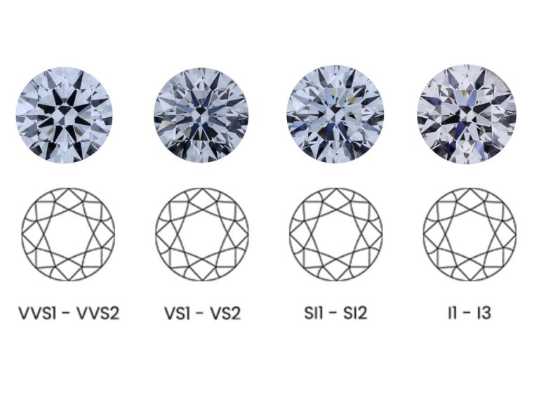 Diamond Clarity Explained: Find Your Perfect Engagement Ring
